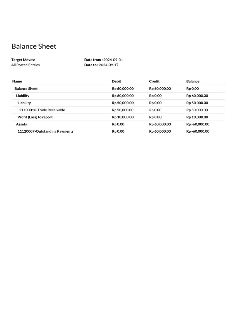 Financial Reports | PDF