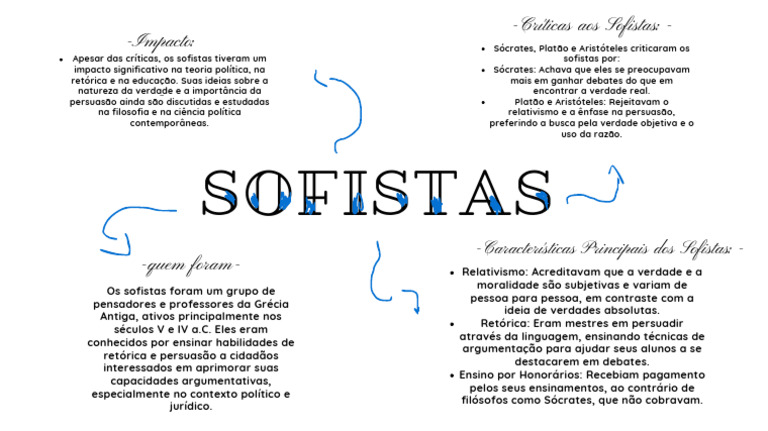 Sofistas 20241013 220156 0000 | PDF