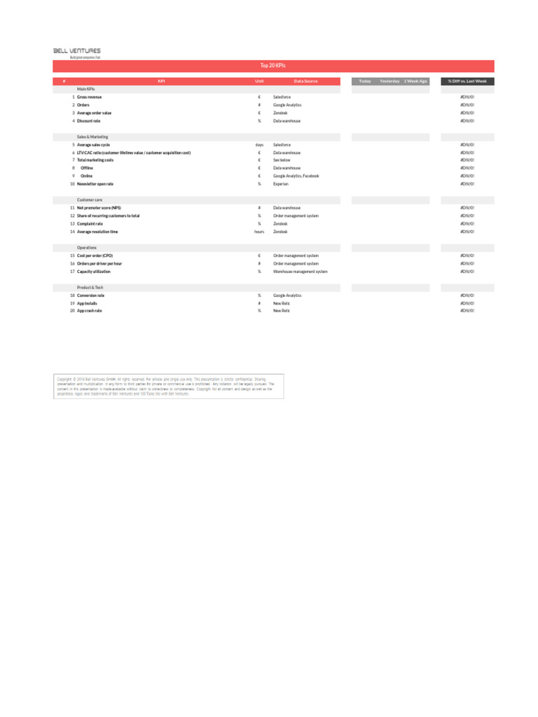 Top 20 KPI Dashboard | PDF
