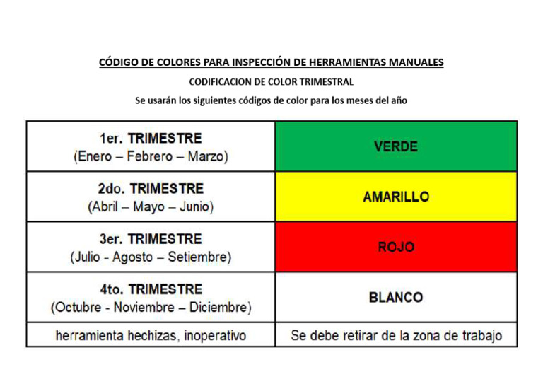 Código de Colores para Inspección de Herramientas Manuales | PDF