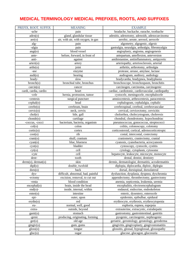 Medical Terminology | PDF