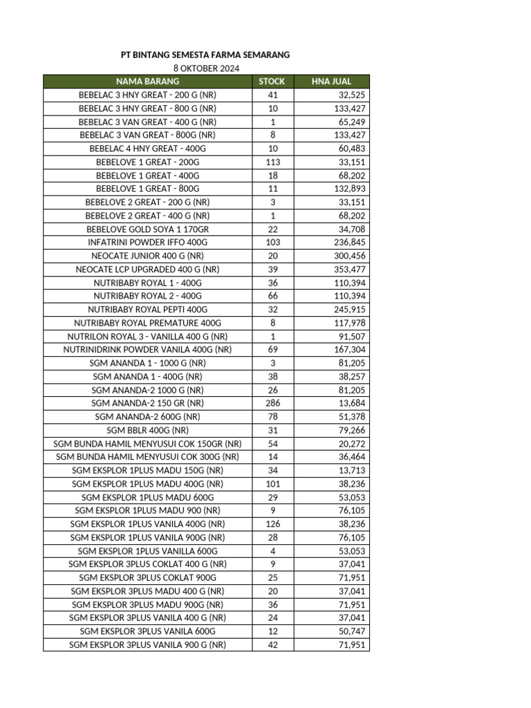 Stock Danone 8 Oktober | PDF