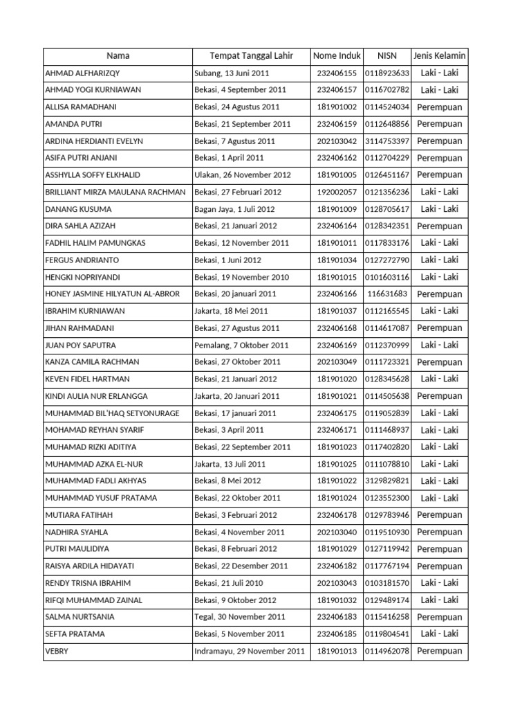 Daftar Anak Kelas 6 | PDF