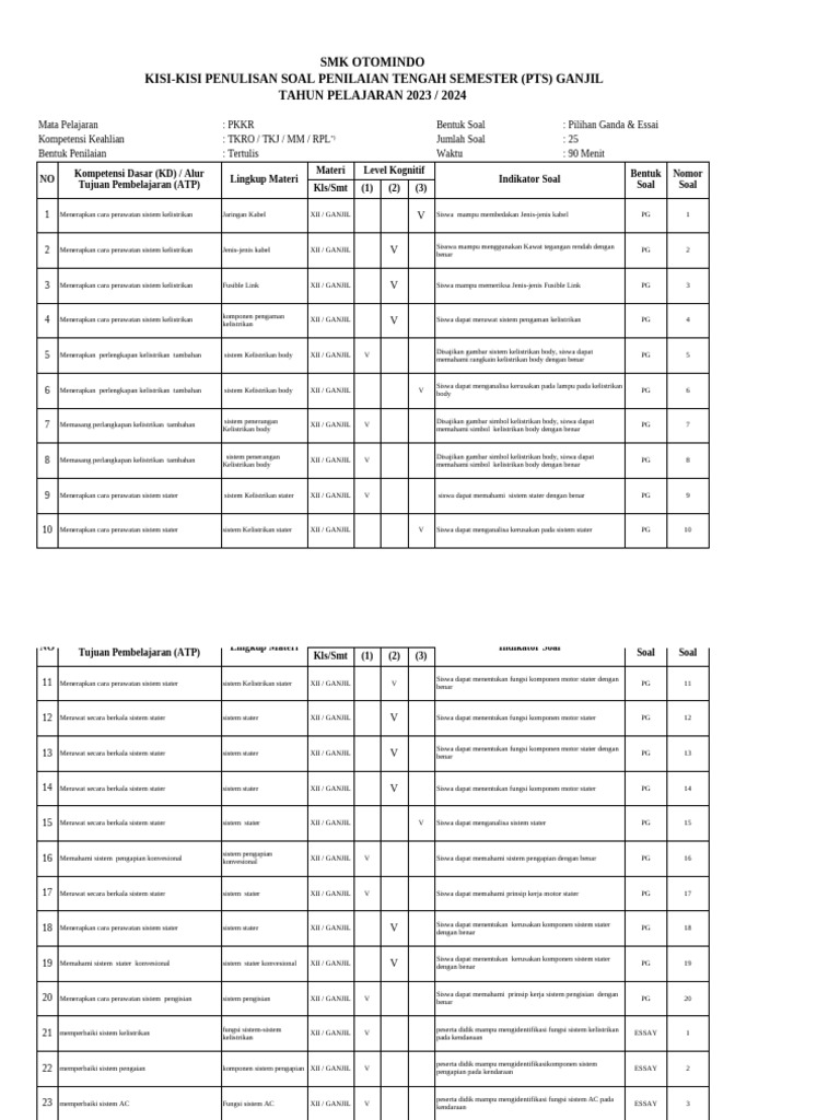 Perangkat Soal PTS Ganjil 2023.2024 | PDF