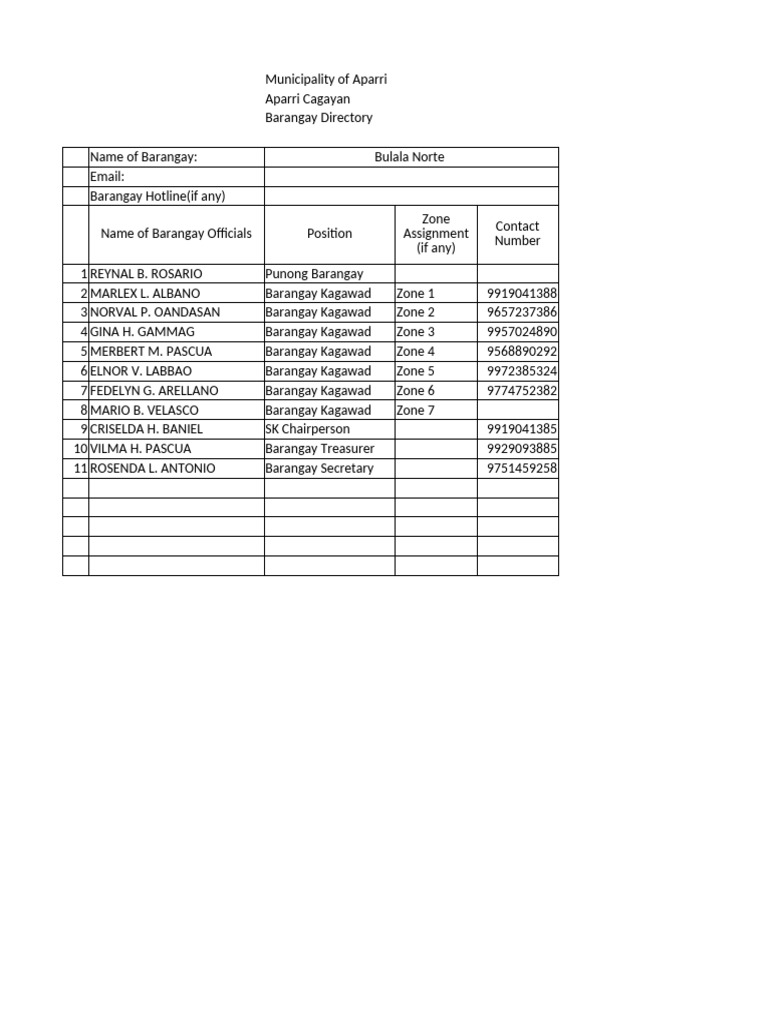 Directory Barangay X | PDF