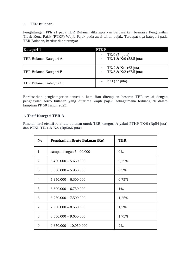 PPH 21 TER 2024 | PDF