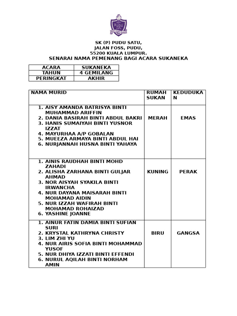 Senarai Nama Pemenang Bagi Acara Sukaneka Tahap 2 | PDF