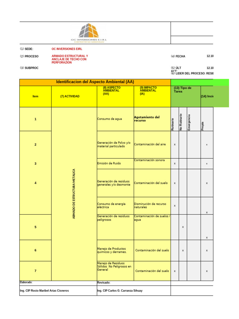 Copia de OC INV Matriz MIIA (2) PROYECTO NETAFIN LURIN | PDF ...