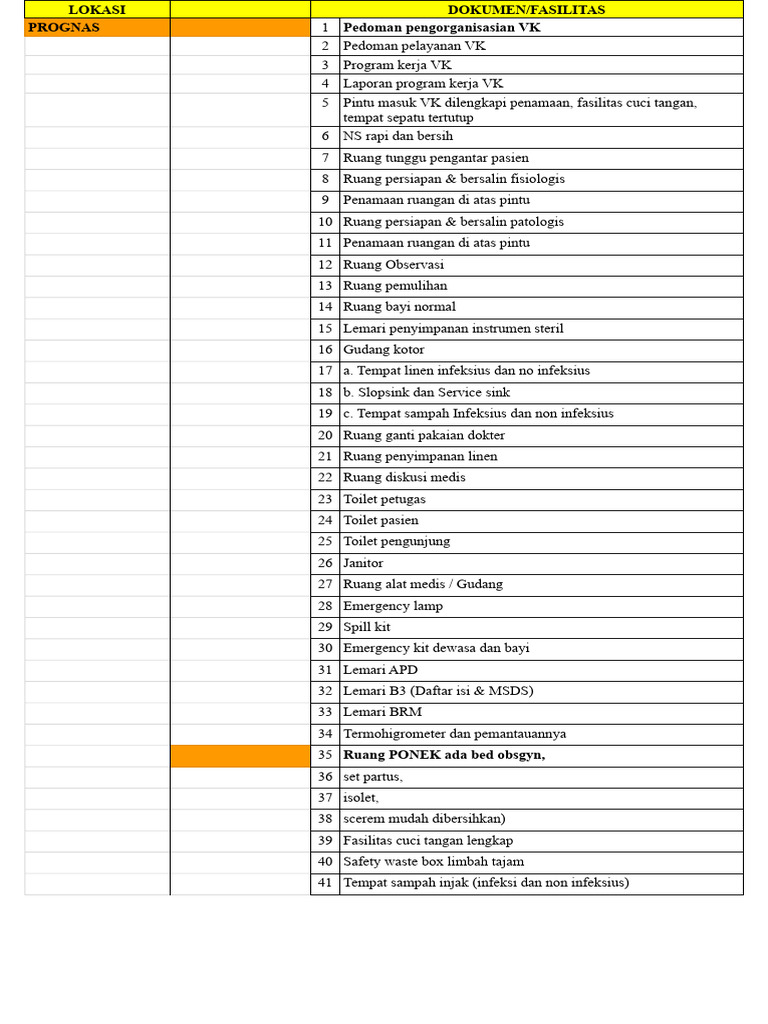 Telusur Ponek VK Dan Igd | PDF
