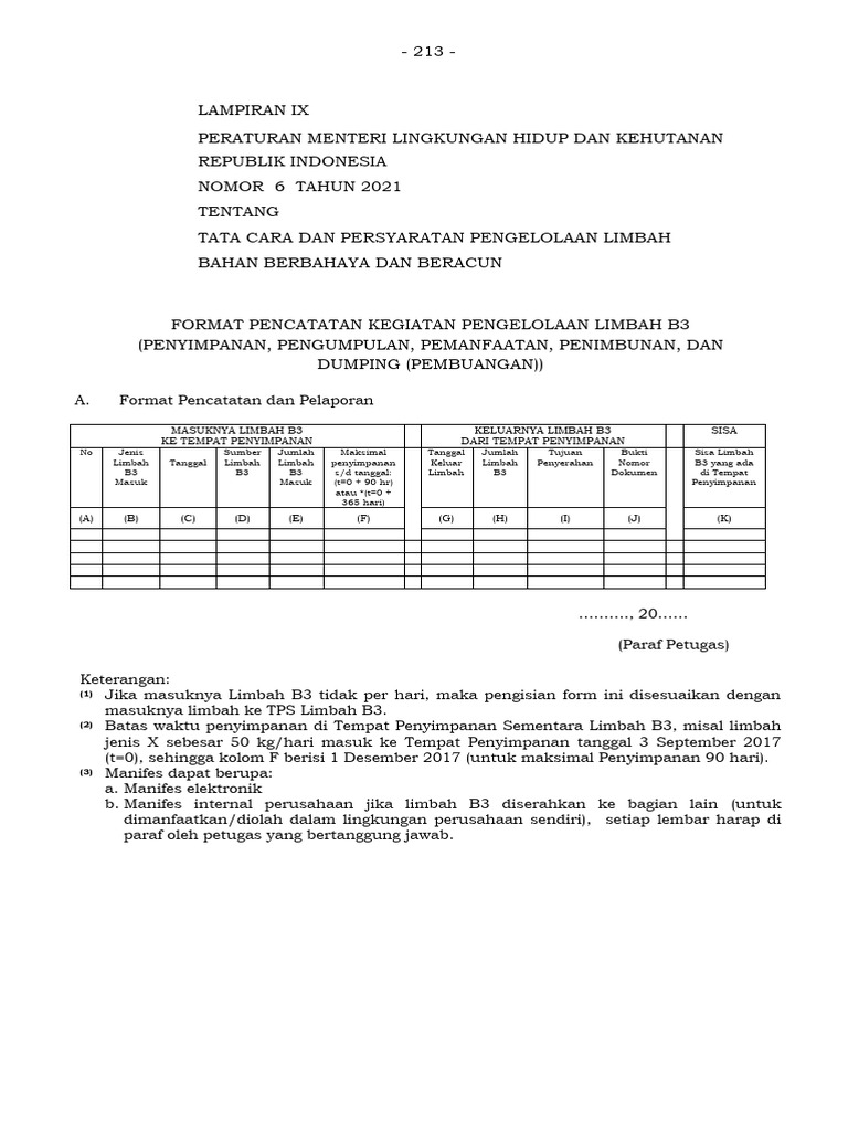 Permen LHK No. 6 Tahun 2021-213-217 | PDF
