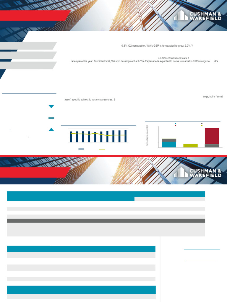 Perth - CBD Office Marketbeat - Q3 2023 (Final) | PDF