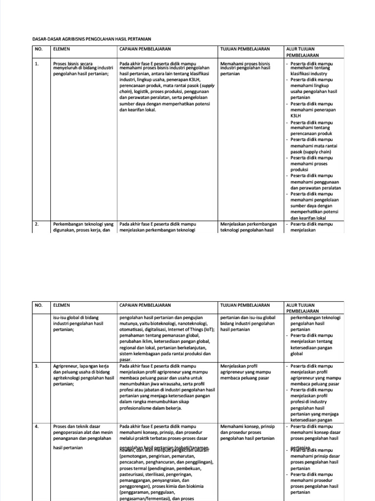 PDF CP TP Atp Aphp Fase e Dan F - Compress | PDF