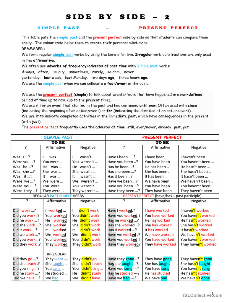 Simple Past - Present Perfect Side by Side | PDF