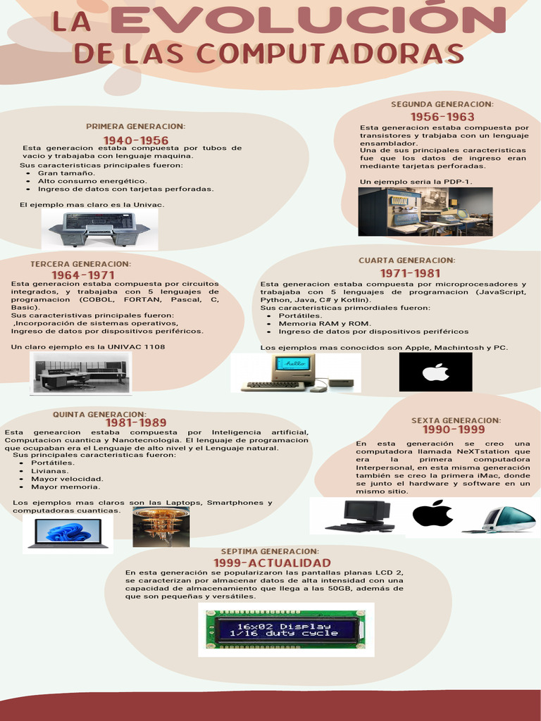 Infografia Evolucion de Las Computadoras | PDF