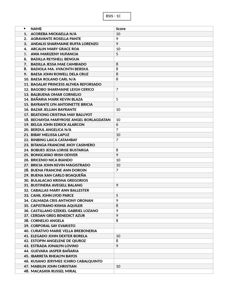 BSIS QUIZ SCOREclassification of Historical Sources | PDF