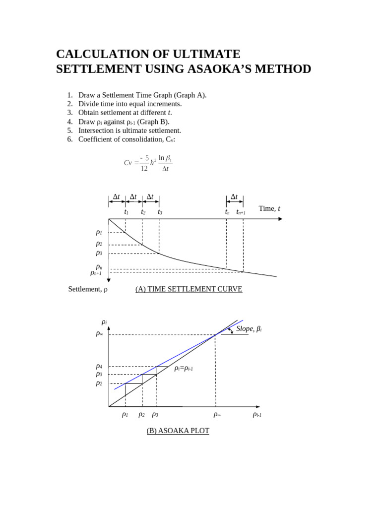 Calculation of Ultimate Settlement Using Asaoka | PDF