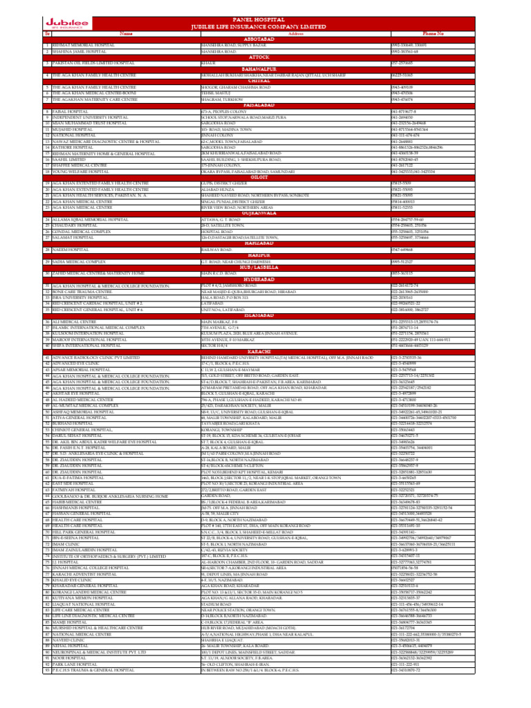 Jubilee Life Insurance Hospital Panel List-1 | PDF