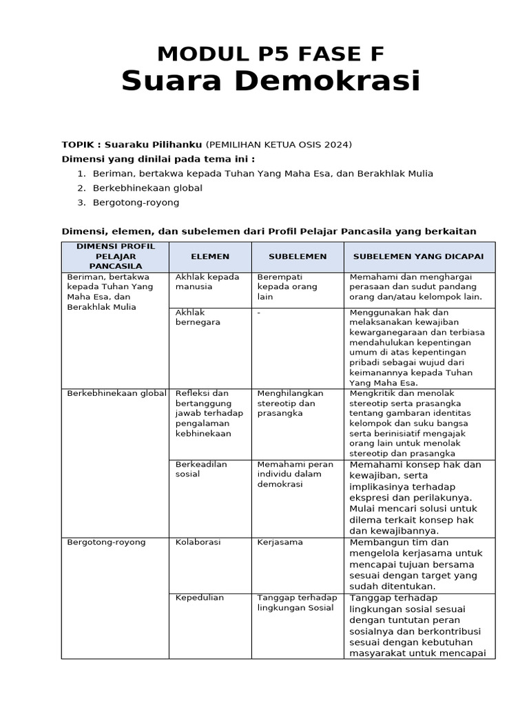 Modul P5 Suara Demokrasi | PDF
