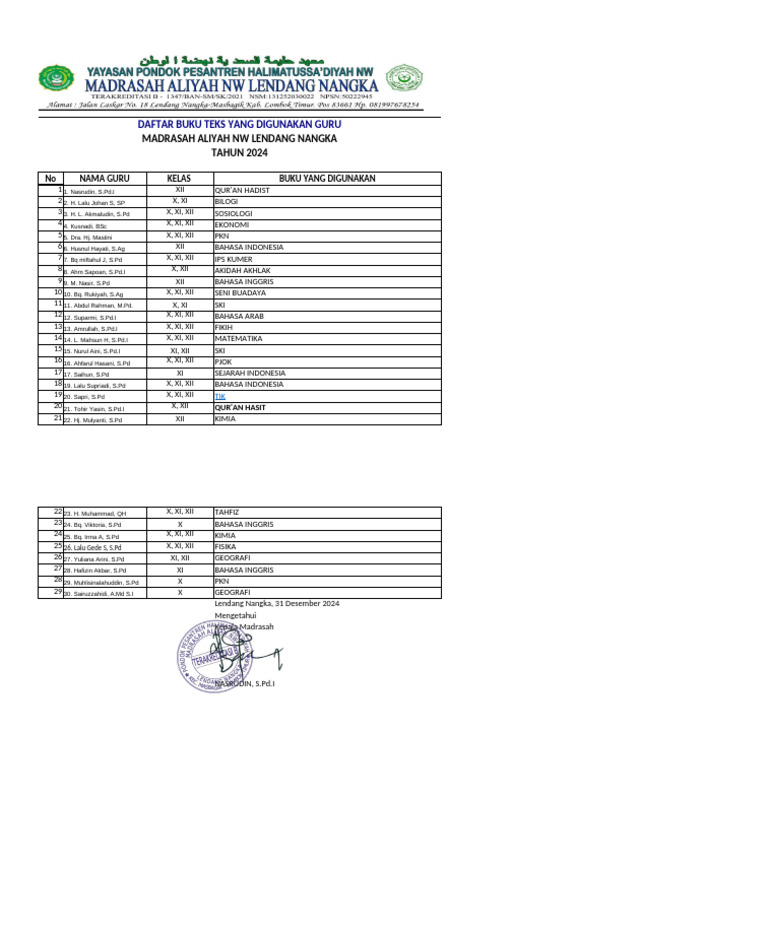 Daftar Buku Teks Yang Digunakan Guru | PDF