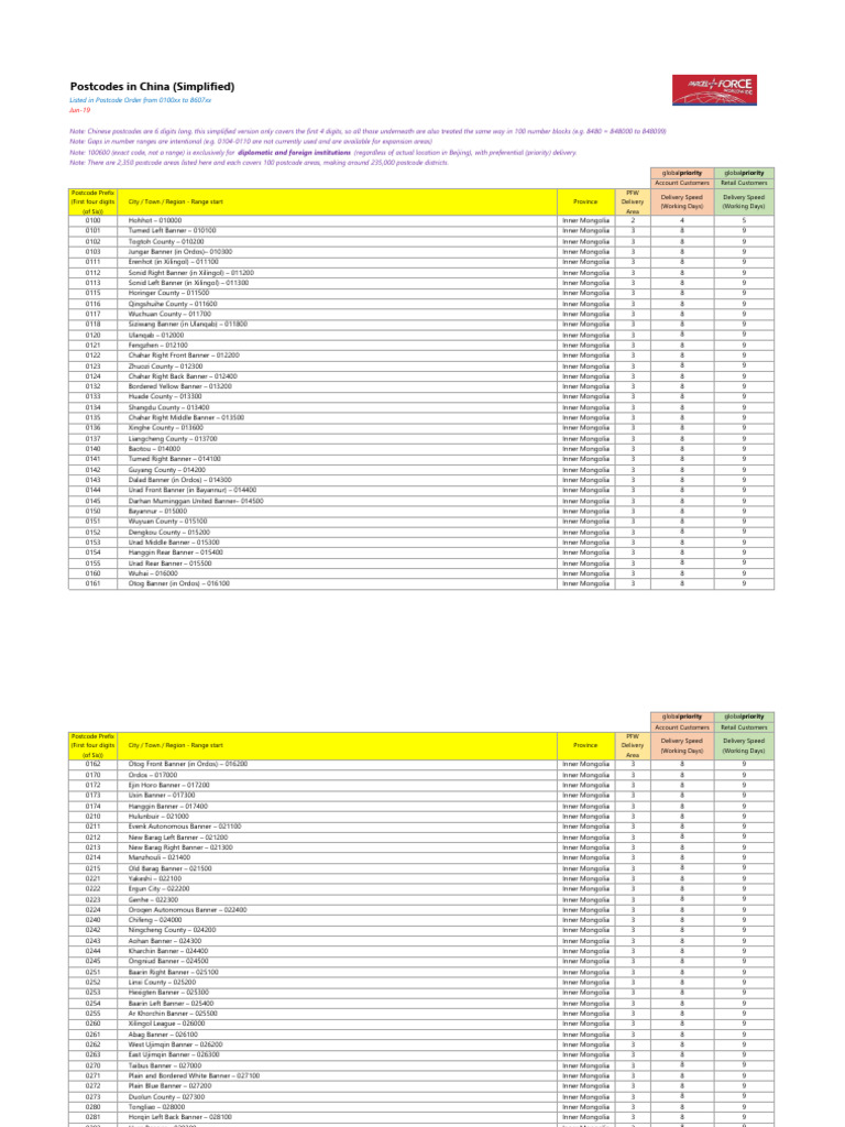 CN Postcodes Jun19 v1 240619 | PDF