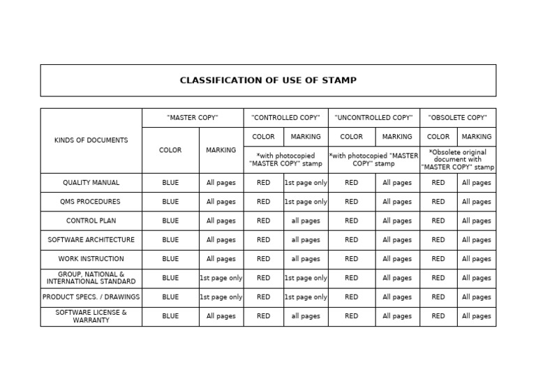 6 Classification of Use of Stamp Table | PDF