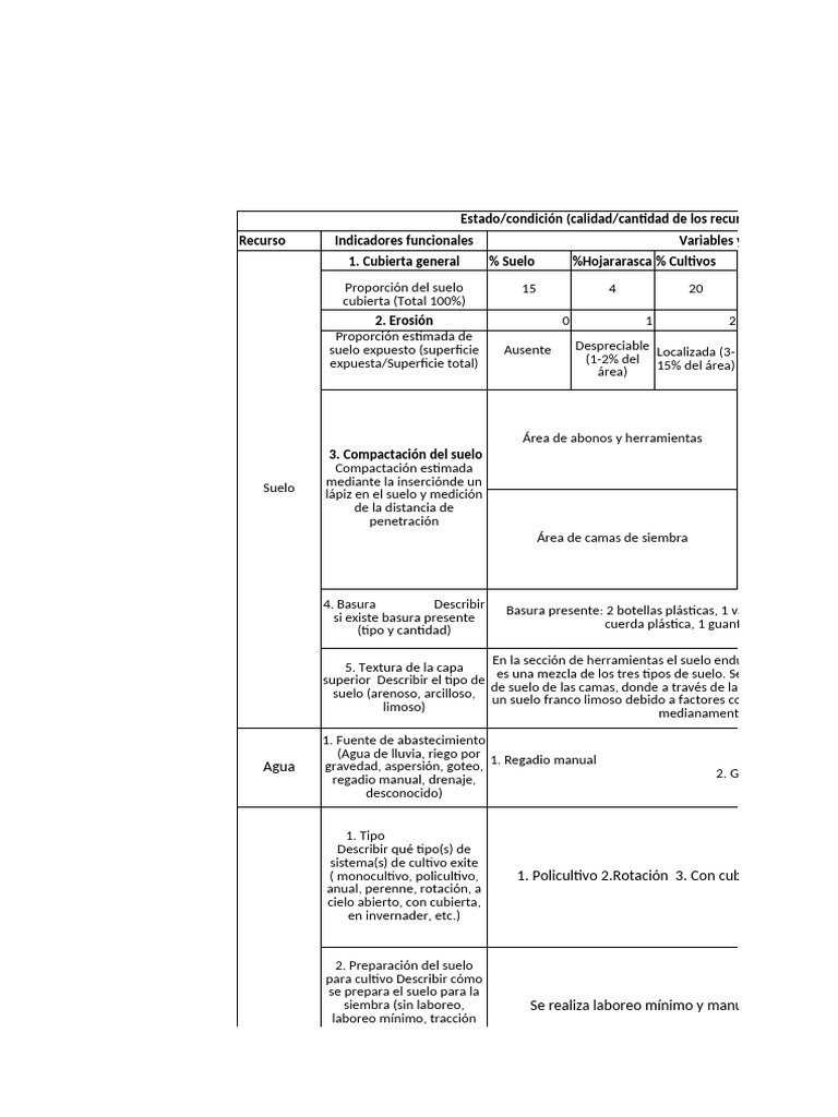 Cuadro Resumen Valoración de La Parcela | PDF
