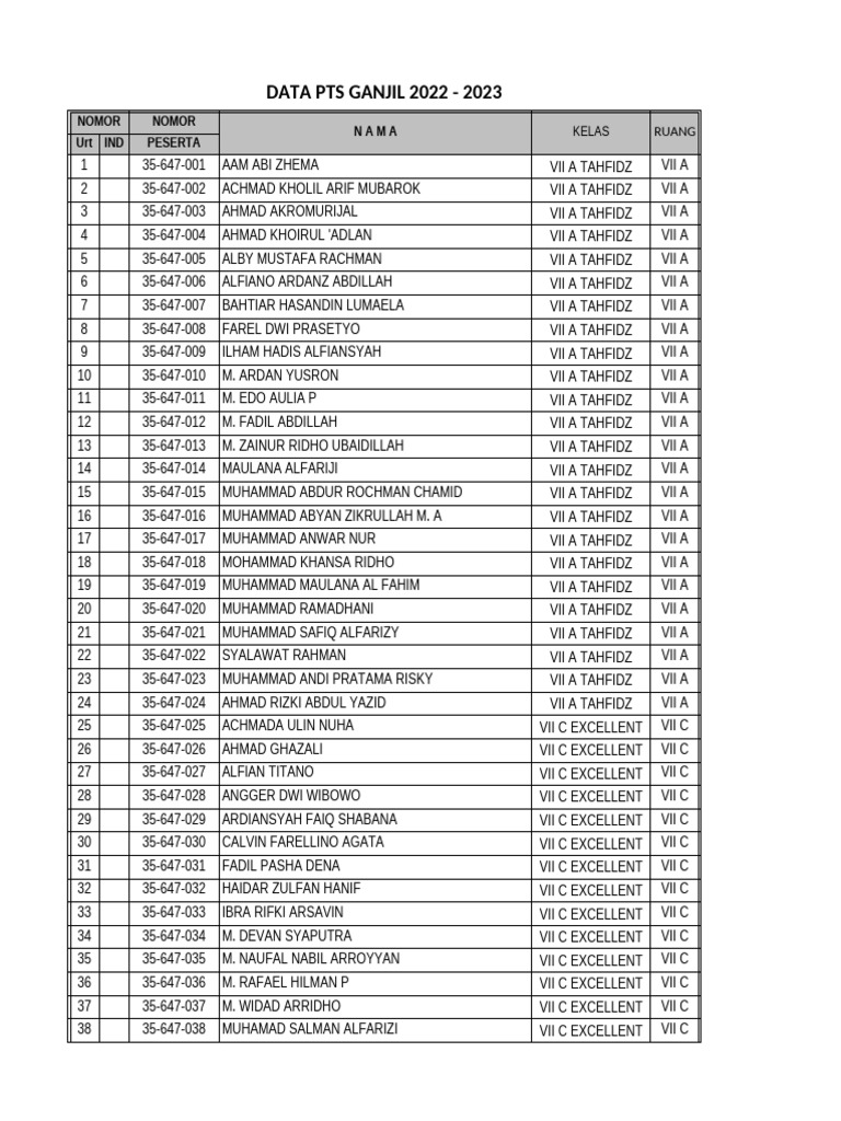 Mapel (KLS 8) Daftar Nilai Guru - PTS Ganjil | PDF