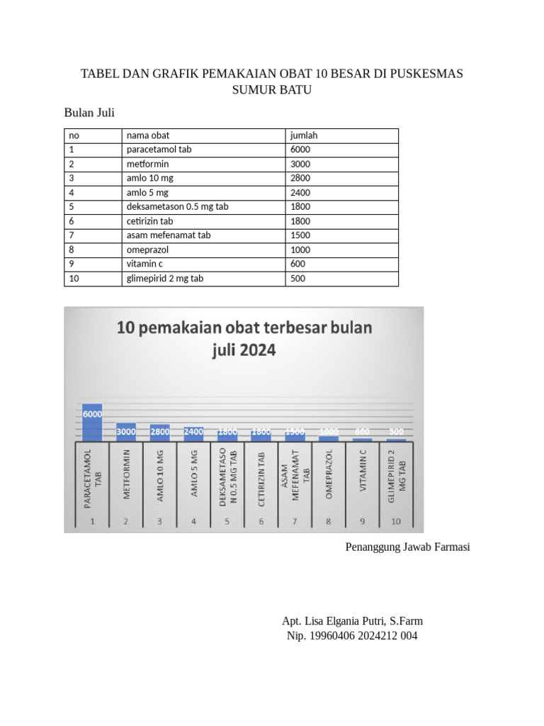 Bulan Juli 2024 | PDF
