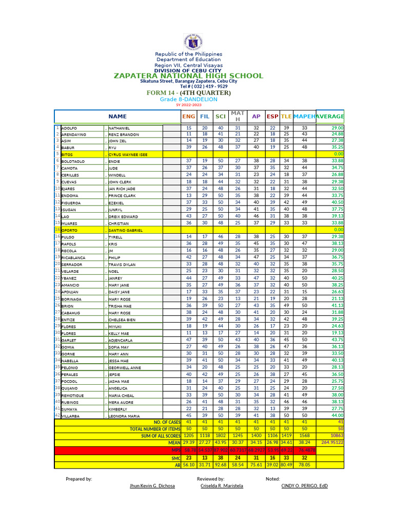 Form-14 Dandelion Q4 2022-2023 | PDF