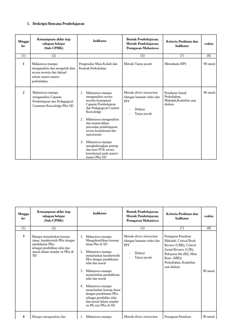 Rps PKN SD Tabel | PDF