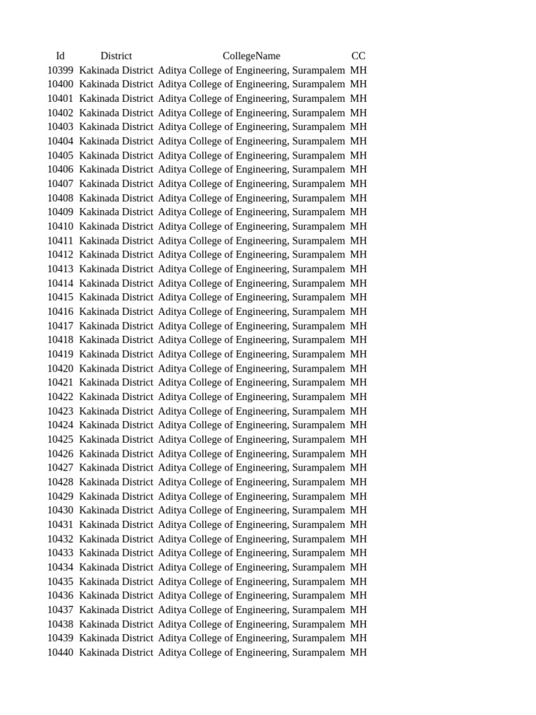 EdX NOT Activated | PDF
