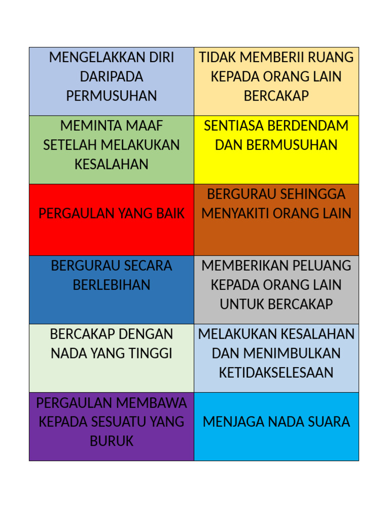 Latihan Adab Pergaulan Dalam Islam | PDF
