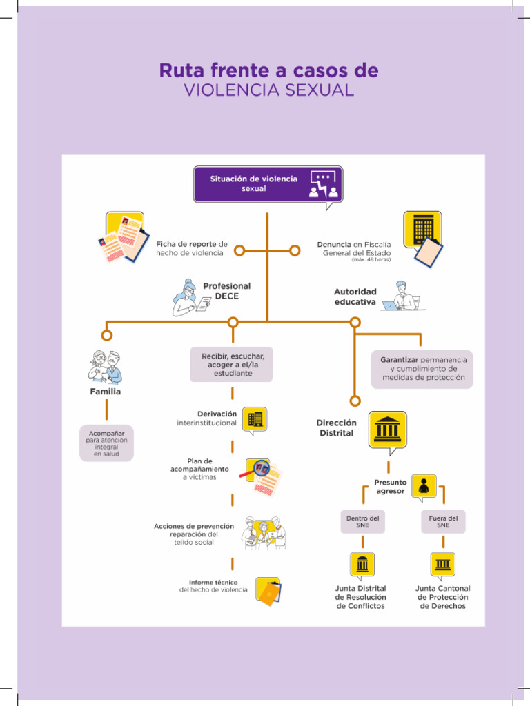 Rutas Ministerio De Educacion Pdf