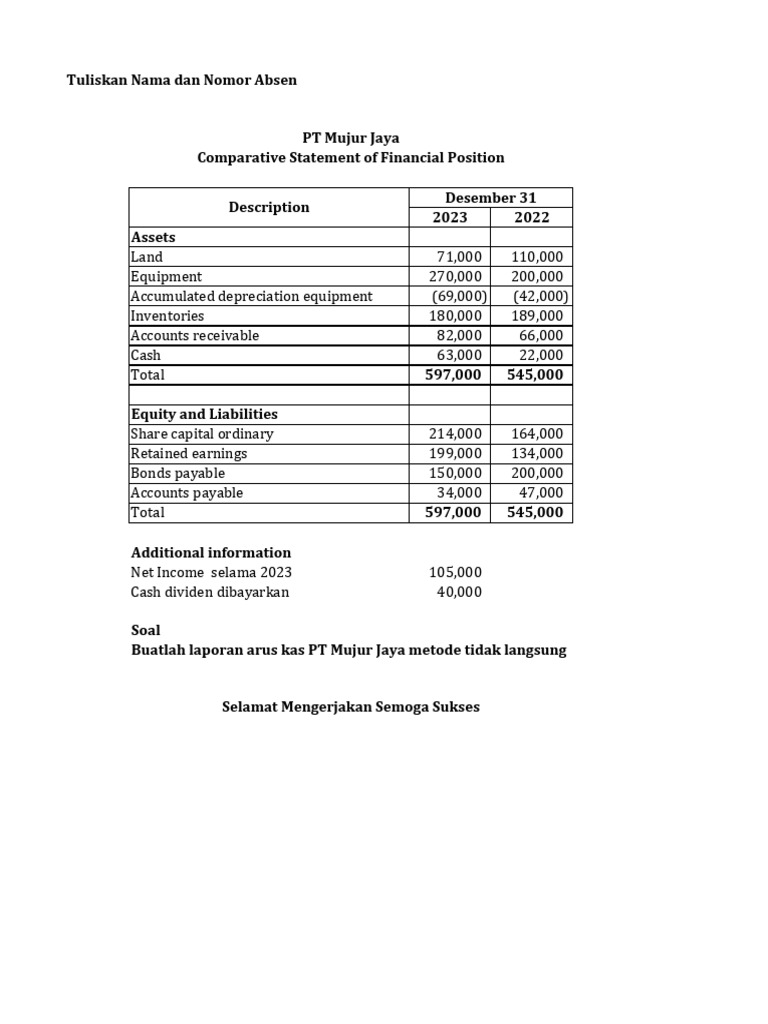 Exercise Cash Flow PT Mujur Jaya | PDF