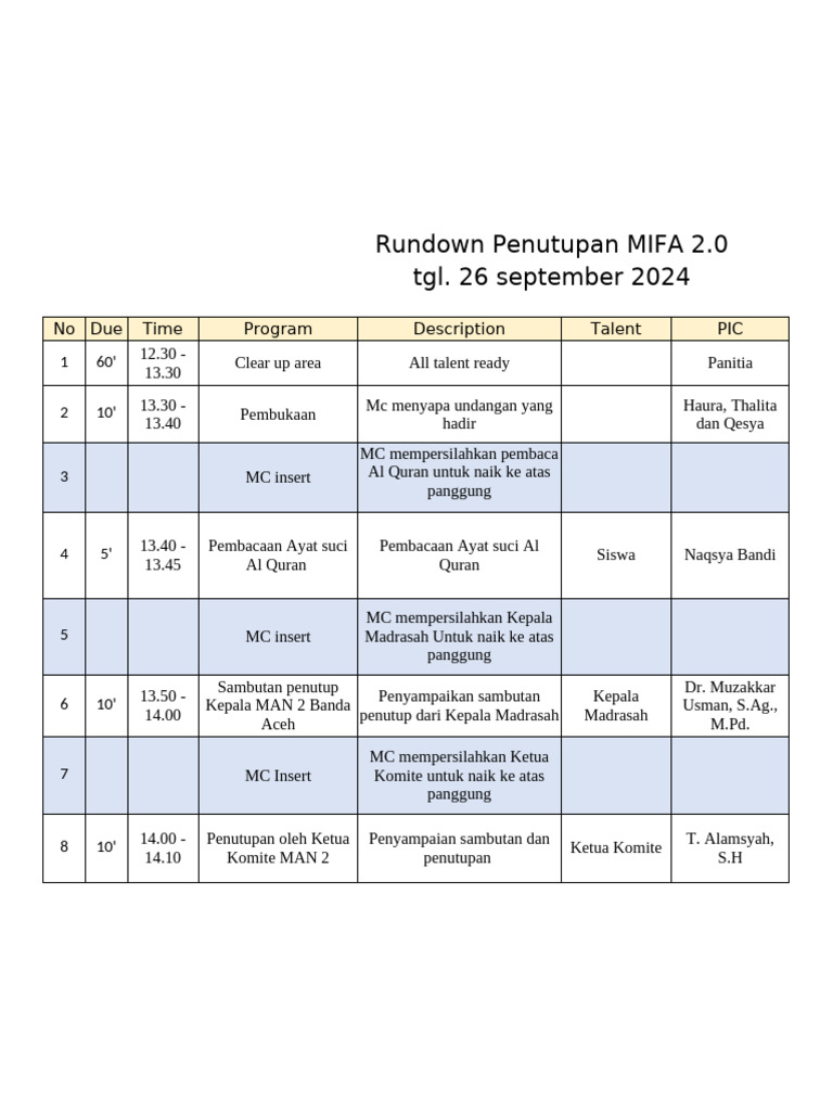 Closing Rundown of Mifa 2.0 | PDF