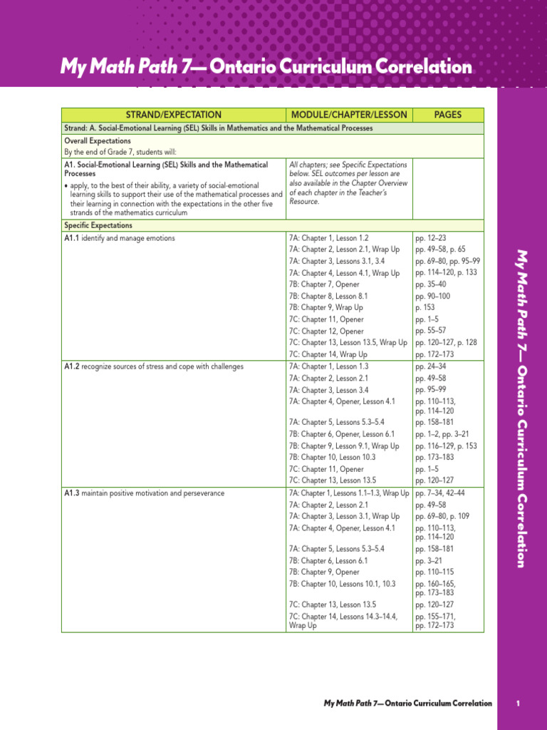 mmp7 CC | PDF