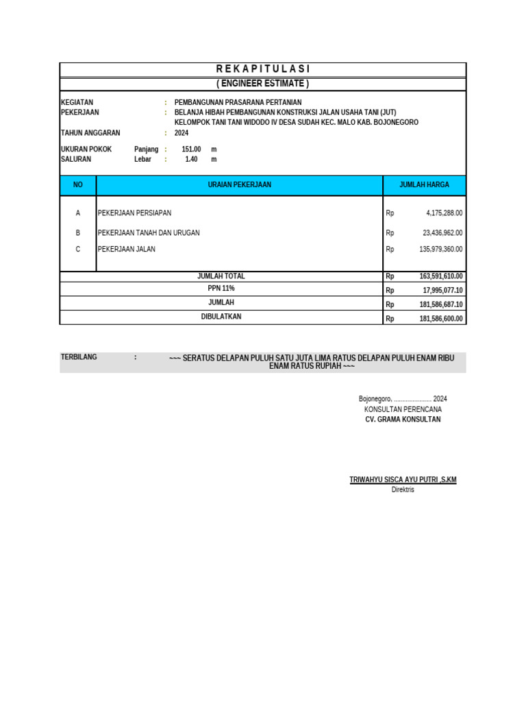 Salin Dari RAB TKDN Pertanian Ds. Sudah Kec. Malo | PDF