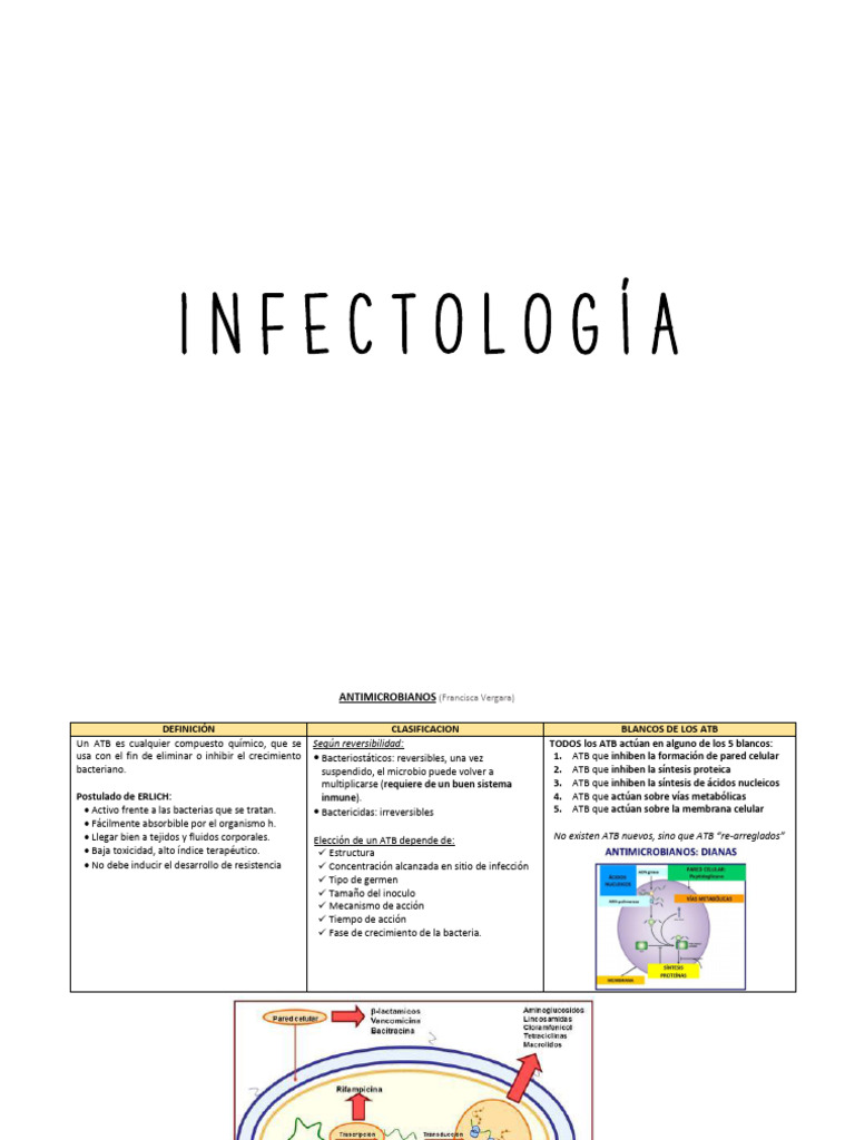 Resumen Infectología 2020 | PDF