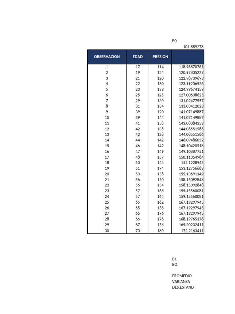 Libro1 AYDALY Ejercicio en Clase YO | PDF