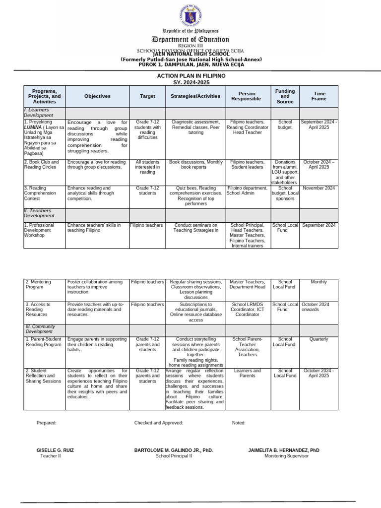 Revised Action Plan English and Filipino 2024 2025 | PDF