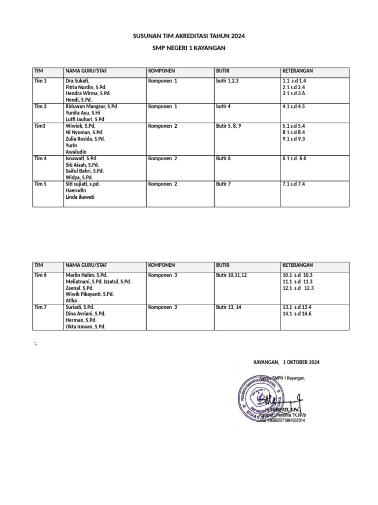 Susunan Tim Akreditasi 2024 | PDF