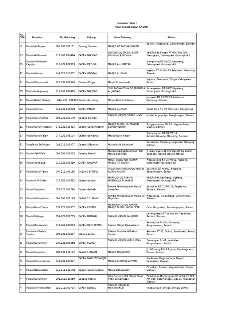Pengumuman Pencairan Hibah 2024 Tahap I | PDF
