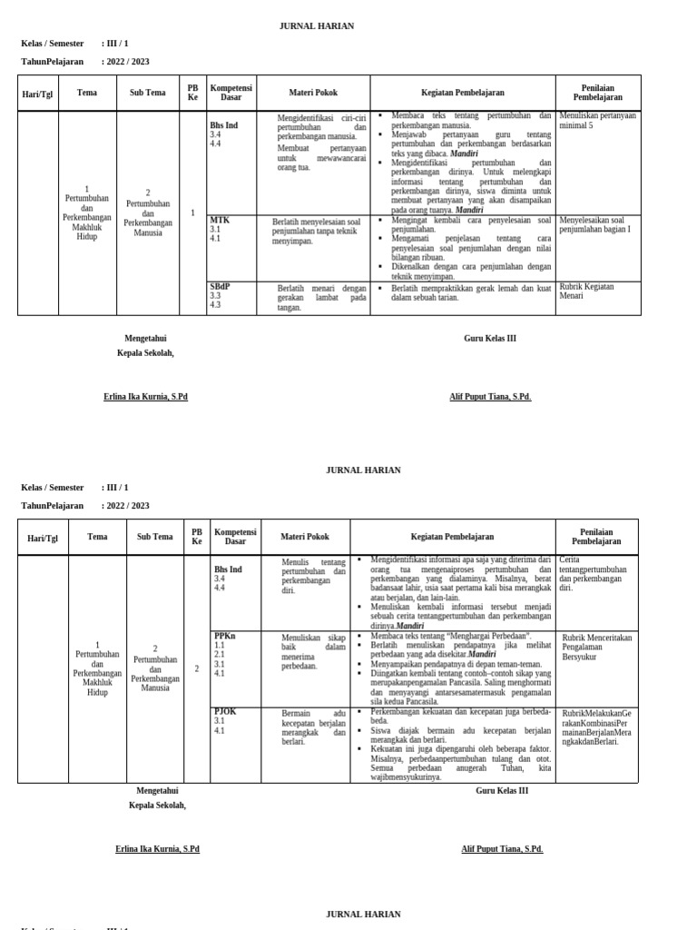 JURNAL Kelas 3 Tema 1 Sub Tema 2 | PDF