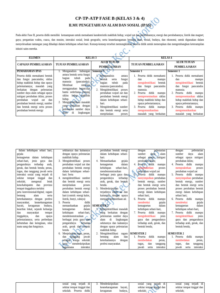 CP Dan Atp Ipas | PDF