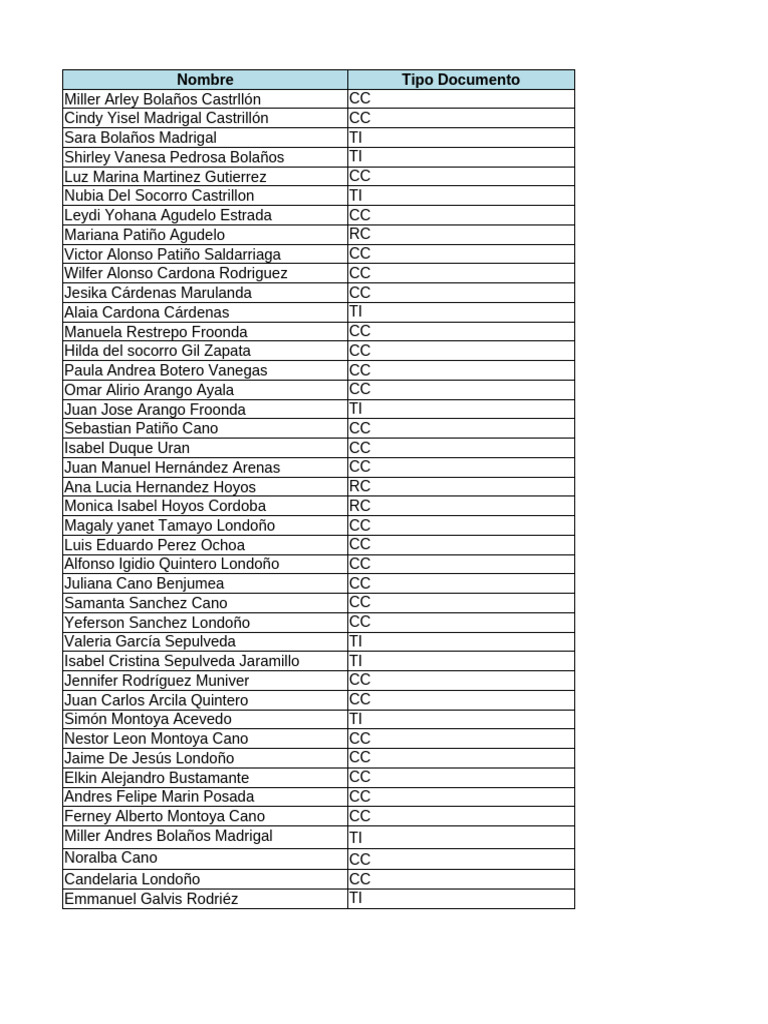 Lista Completa Hotel SMR | PDF