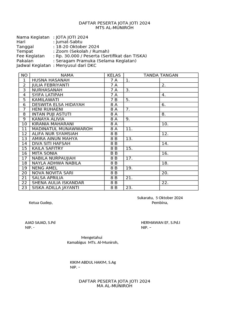 Peserta Jota Joti 2024 | PDF | Ajedrez