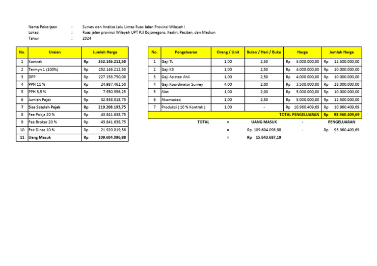 Rincian Paket Jatim Wilayah I | PDF | Pengelolaan Keuangan & Uang