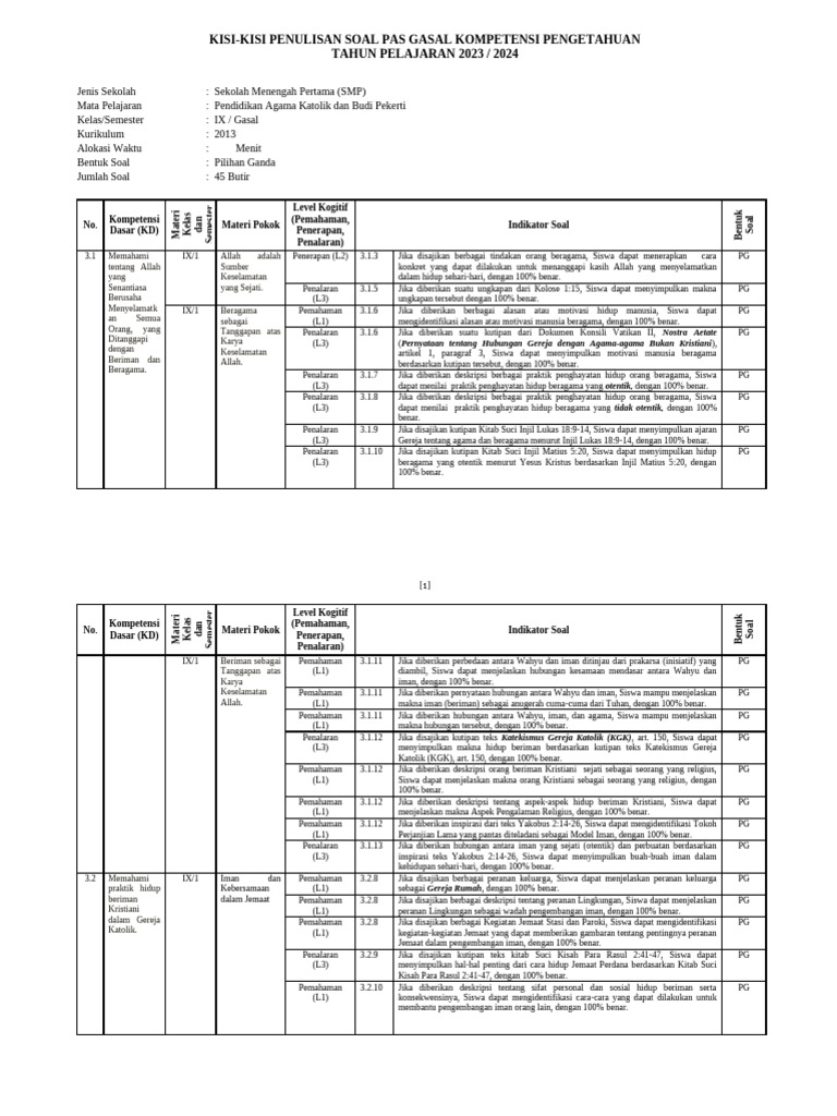 1 - KLS Ix - SMSTR Ganjil 2023-2024 - Kisi - Kisi Agama Katolik | PDF