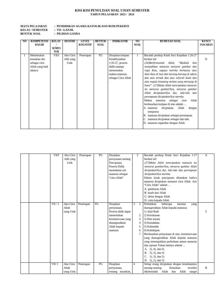 1 - KLS Vii - SMSTR Ganjil2023-2024 - Kisi Kisi Agama Katolik | PDF