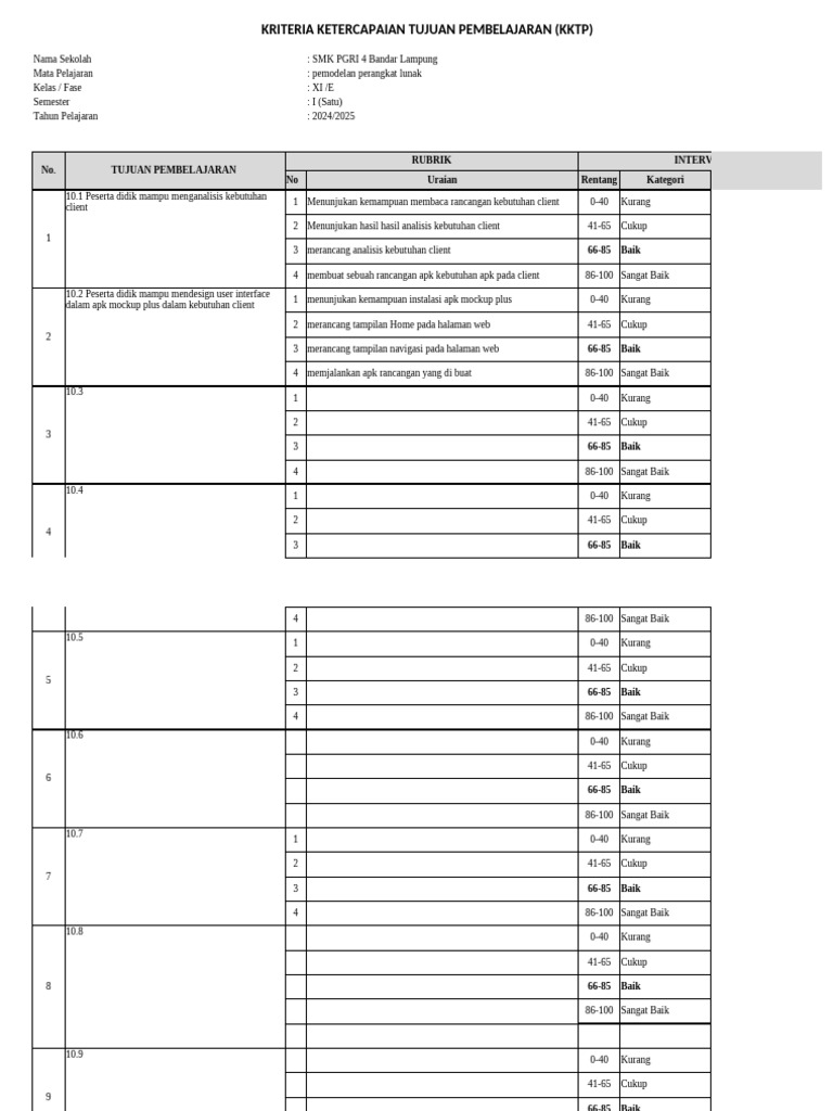 FORMAT KKTP - Rev | PDF